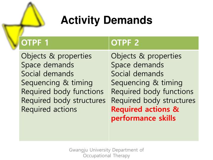 PPT - OTPF 1 과 2 의 차이 PowerPoint Presentation - ID:6912360