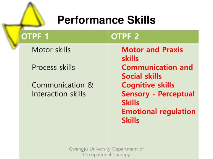 PPT - OTPF 1 과 2 의 차이 PowerPoint Presentation - ID:6912360