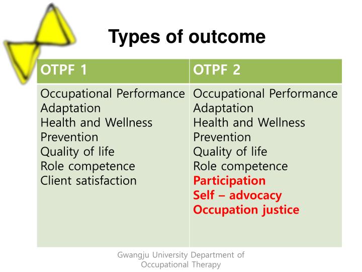 PPT - OTPF 1 과 2 의 차이 PowerPoint Presentation - ID:6912360