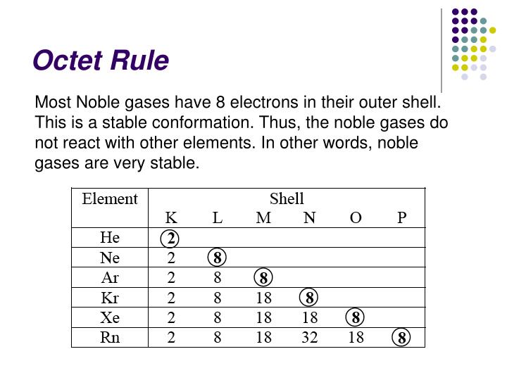 PPT - SCH3U Chemical Bonding PowerPoint Presentation - ID:6912680