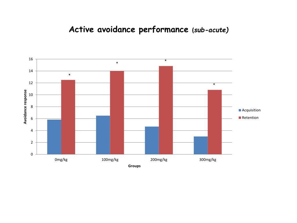 PPT - Addiction Therapy-2014 Chicago, USA August 4 - 6, 2014 PowerPoint ...