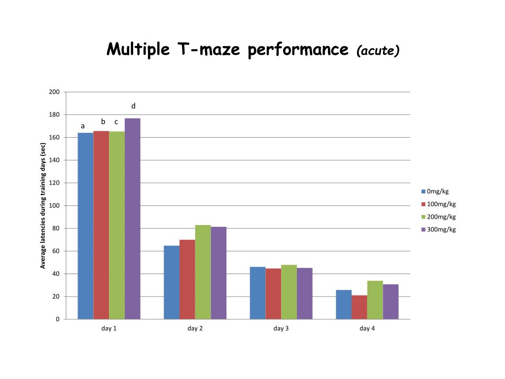 PPT - Addiction Therapy-2014 Chicago, USA August 4 - 6, 2014 PowerPoint ...