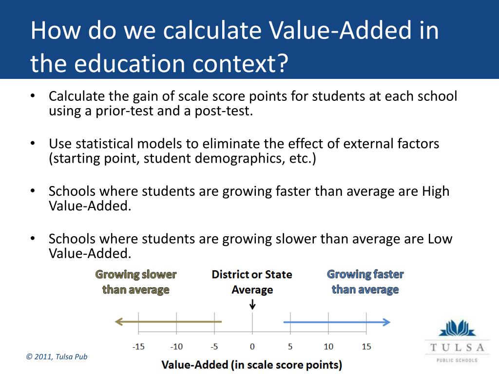 PPT - Jana Burk, Tulsa Public Schools Fellow Office of Teacher and ...