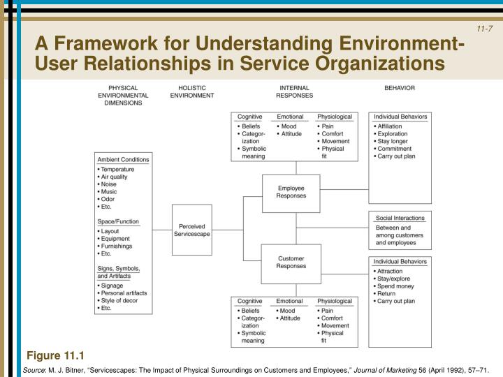 PPT - Physical Evidence and the Servicescape PowerPoint Presentation ...