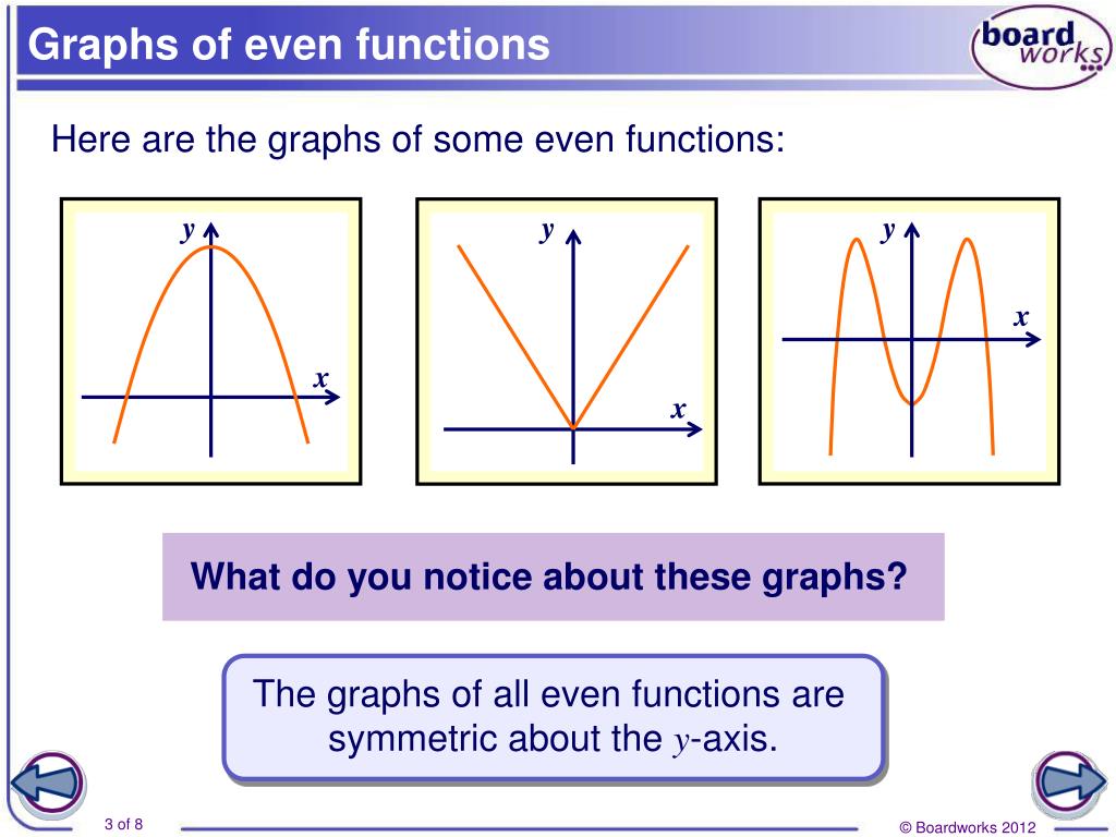 PPT Even And Odd Functions PowerPoint Presentation Free Download 