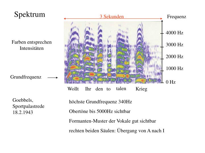 PPT - 5.3 Schallwellen, Akustik PowerPoint Presentation - ID:6913507
