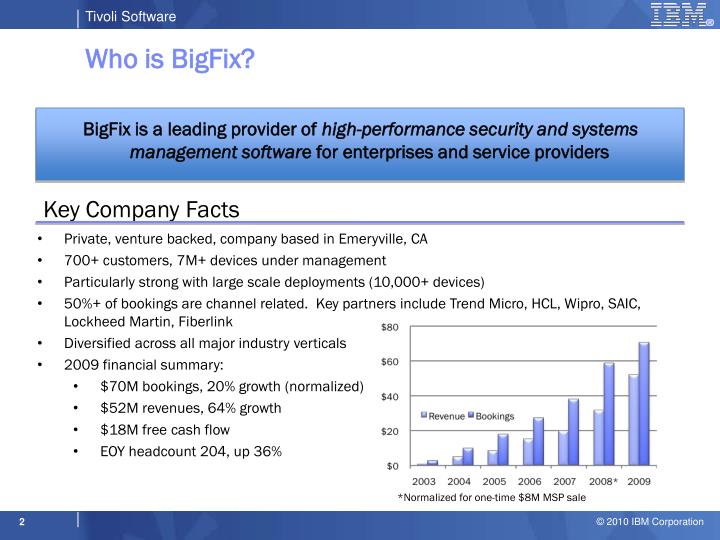 PPT - BigFix Overview PowerPoint Presentation - ID:6913536