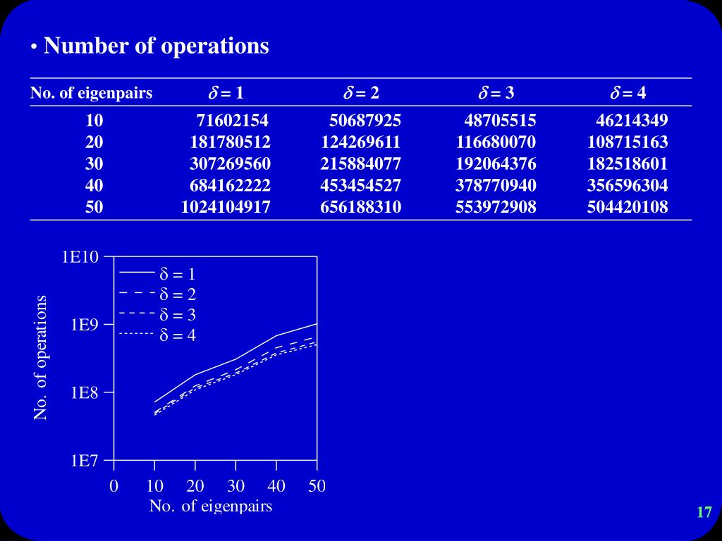PPT - Eigensolution Method for Structures Using Accelerated Lanczos ... PPT - Eigensolution Method for Structures Using Accelerated Lanczos ...