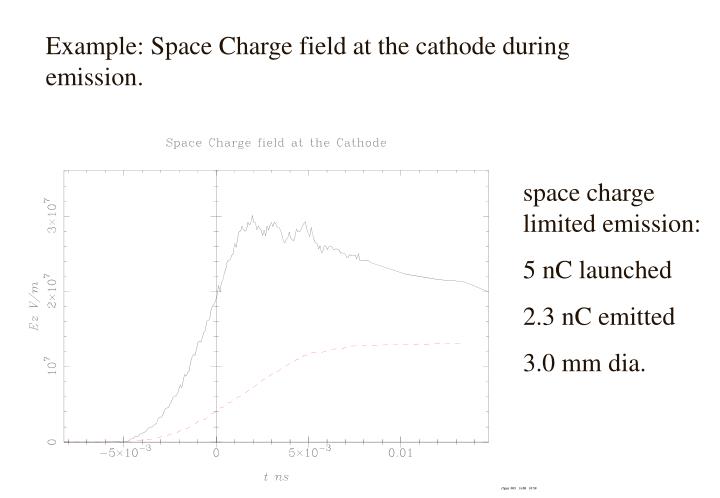PPT - Astra A Space Charge Tracking Algorithm PowerPoint Presentation ...