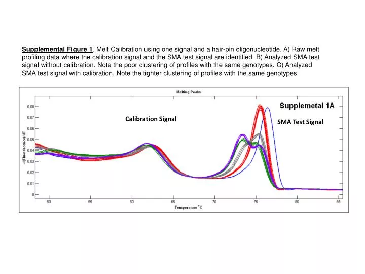 PPT - Calibration Signal PowerPoint Presentation, free download - ID ...