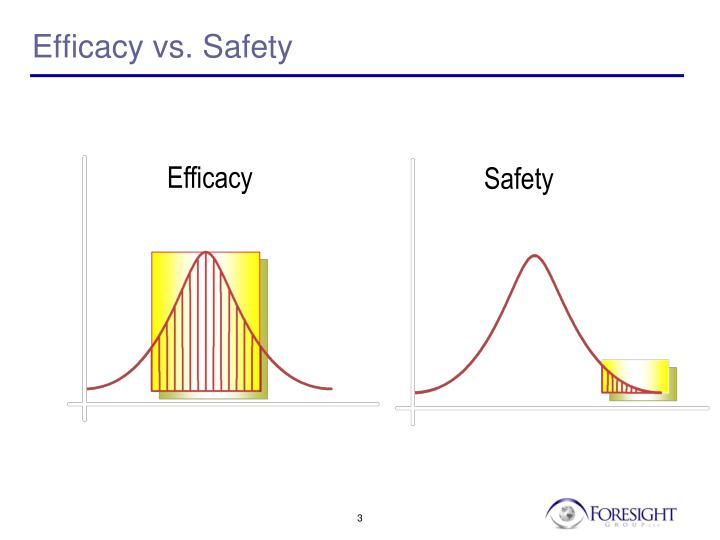 PPT - Clinical Data Management vs. Clinical Safety PowerPoint ...