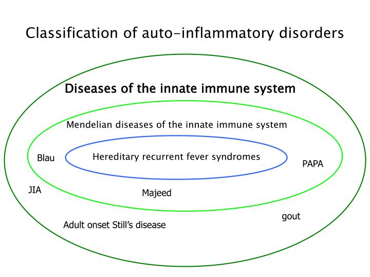 PPT - Autoinflammatory diseases PowerPoint Presentation - ID:6915433