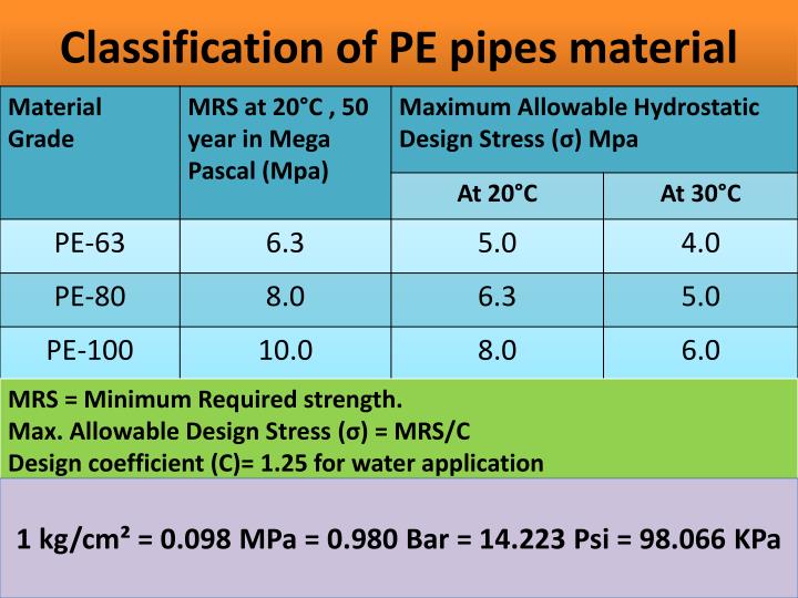 PPT - Product Details - PE Pipes PowerPoint Presentation - ID:6916917