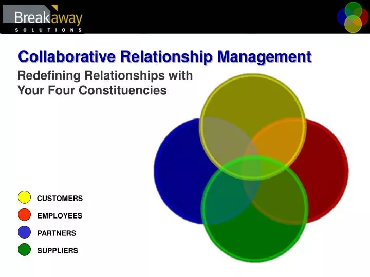 PPT - Collaborative Relationship Management PowerPoint Presentation ...