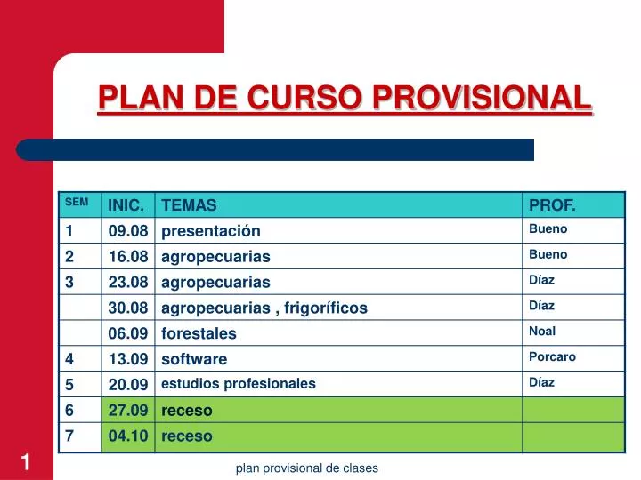 PPT - PLAN DE CURSO PROVISIONAL PowerPoint Presentation, free download ...