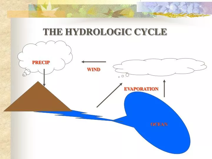 PPT - THE HYDROLOGIC CYCLE PowerPoint Presentation, free download - ID ...