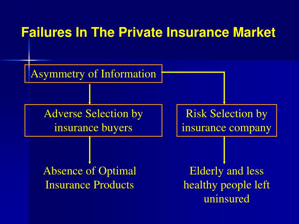 PPT - Social Health Insurance PowerPoint Presentation, free download ...
