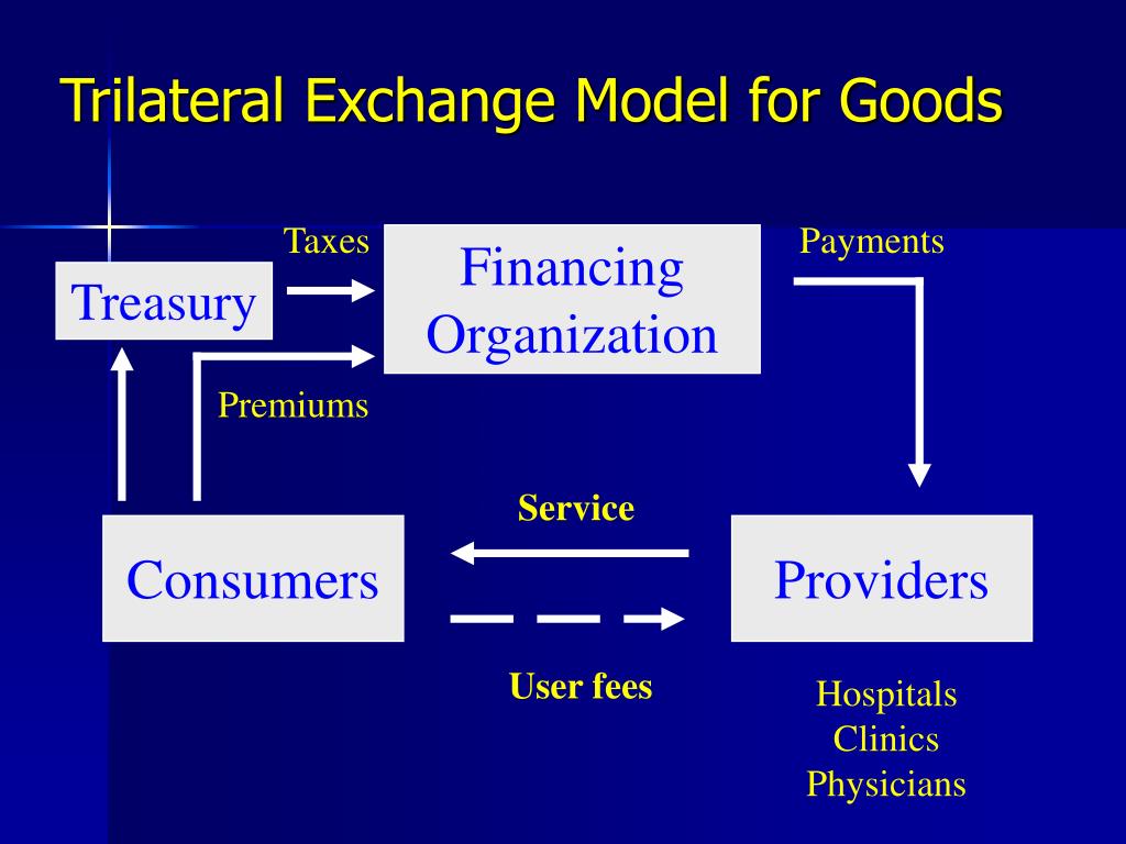 PPT - Social Health Insurance PowerPoint Presentation, free download ...