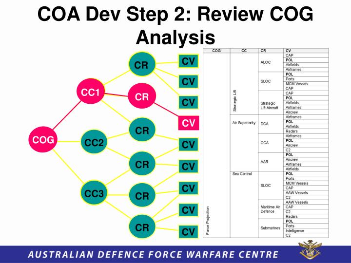 PPT - Introduction to the Joint Military Appreciation Process (JMAP ...