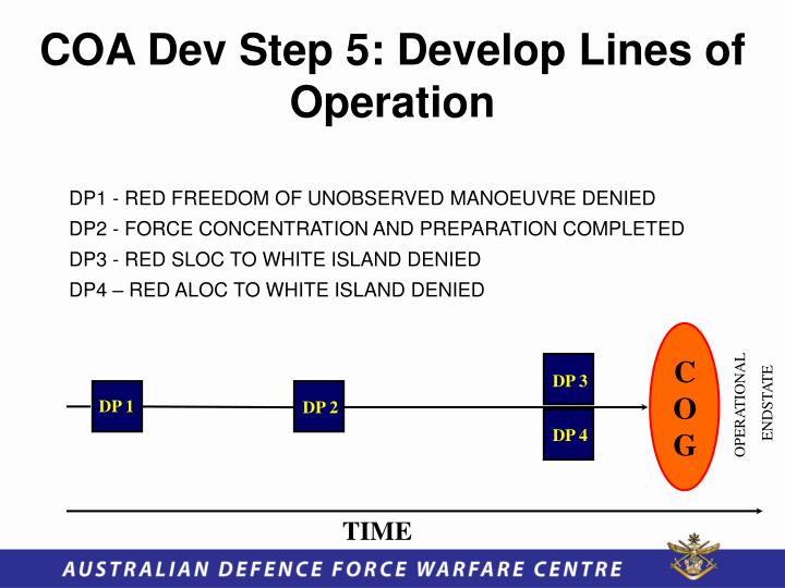 PPT - Introduction to the Joint Military Appreciation Process (JMAP ...