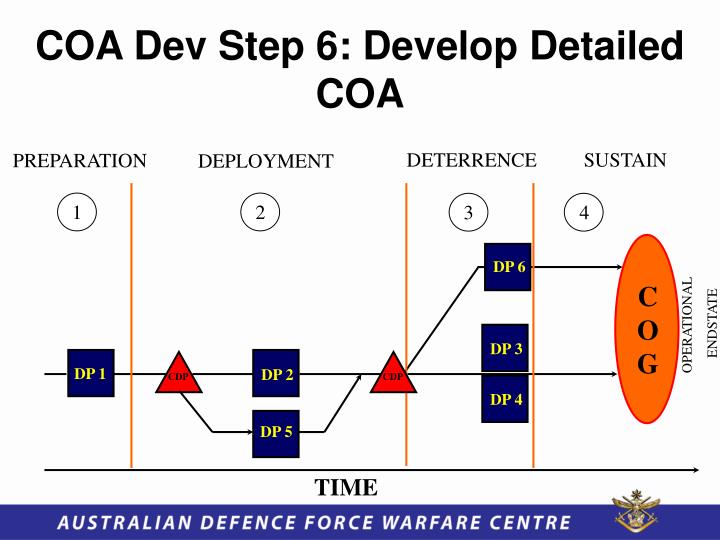 PPT - Introduction to the Joint Military Appreciation Process (JMAP ...