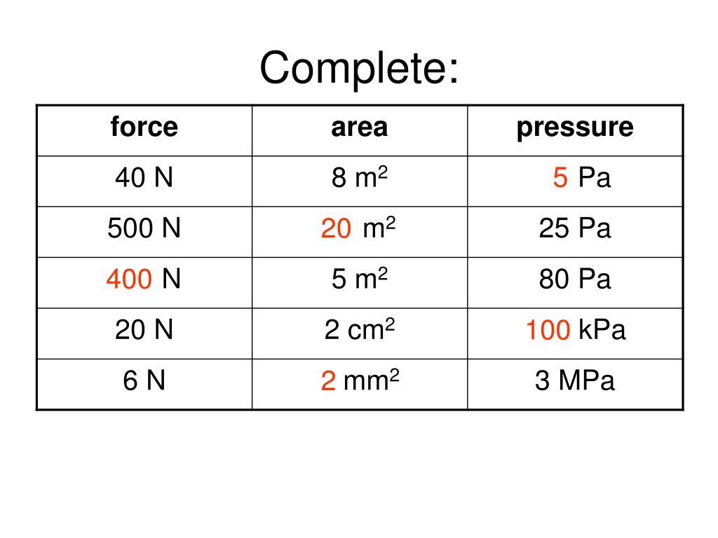 PPT - IGCSE Physics Pressure PowerPoint Presentation, free download ... PPT - IGCSE Physics Pressure PowerPoint Presentation, free download ...