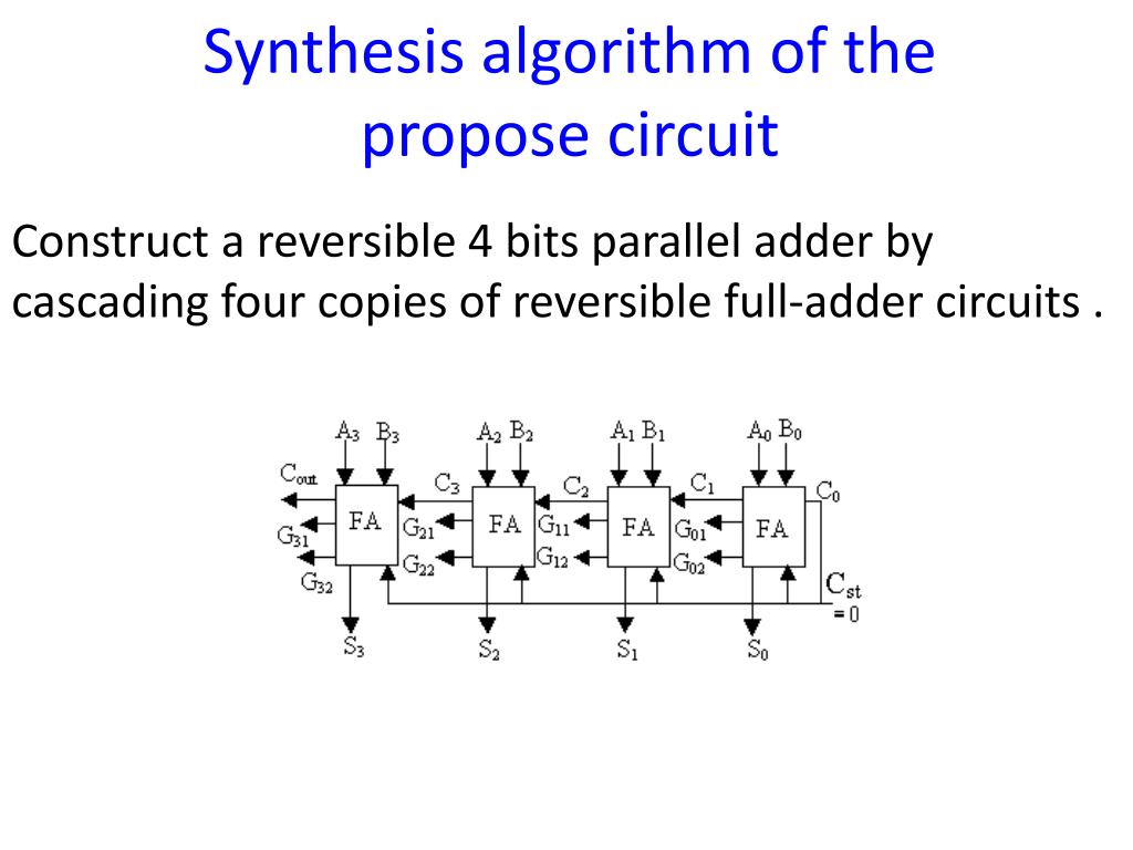 Ppt Design Of A Reversible Binary Coded Decimal Adder By Using
