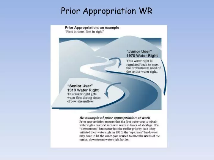 PPT - Prior Appropriation WR PowerPoint Presentation, free download ...