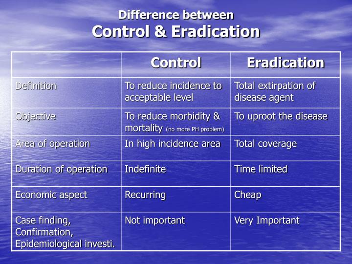 PPT - Evolution of Community Medicine (History of Medicine) PowerPoint ...
