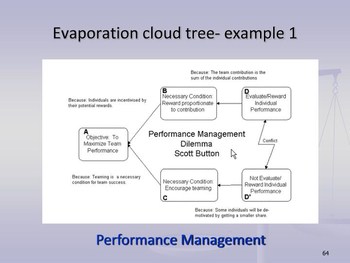 PPT - Introduction to the Theory of Constraints PowerPoint Presentation ...