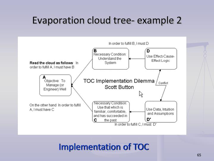 PPT - Introduction to the Theory of Constraints PowerPoint Presentation ...