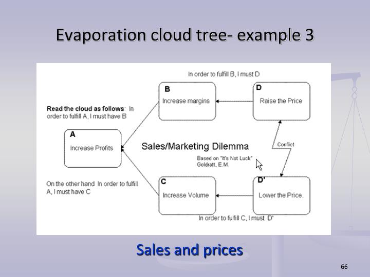 PPT - Introduction to the Theory of Constraints PowerPoint Presentation ...