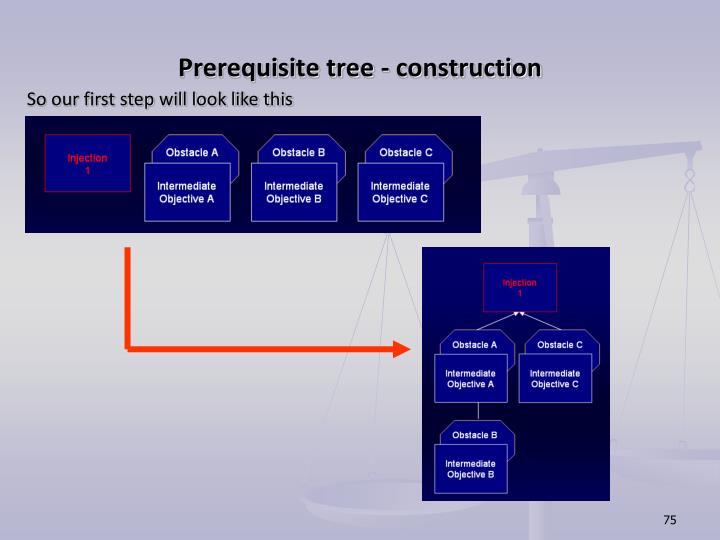 PPT - Introduction to the Theory of Constraints PowerPoint Presentation ...