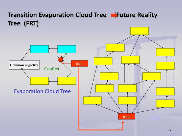 PPT - Introduction to the Theory of Constraints PowerPoint Presentation ...