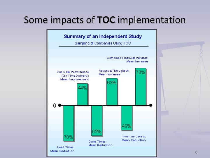 PPT - Introduction to the Theory of Constraints PowerPoint Presentation ...