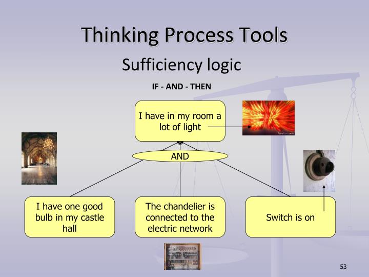 PPT - Introduction to the Theory of Constraints PowerPoint Presentation ...