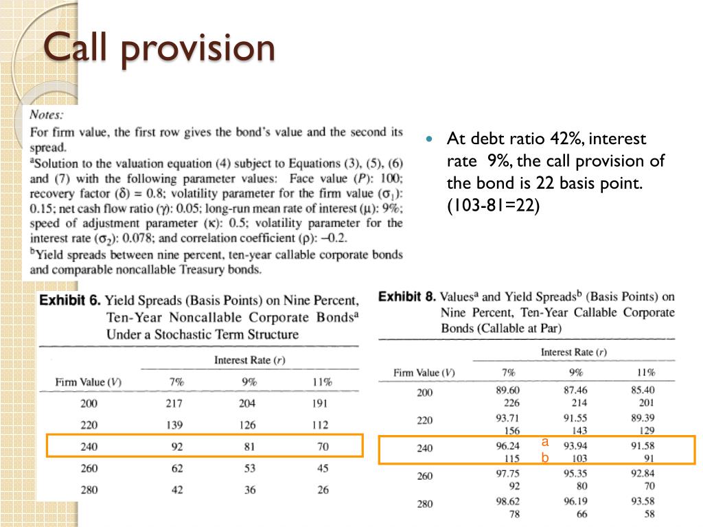 PPT - Dose Default Risk in Coupons Affect the Valuation of Corporate ...