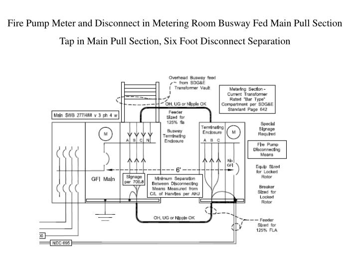 PPT - FIRE PUMP PowerPoint Presentation - ID:6921623
