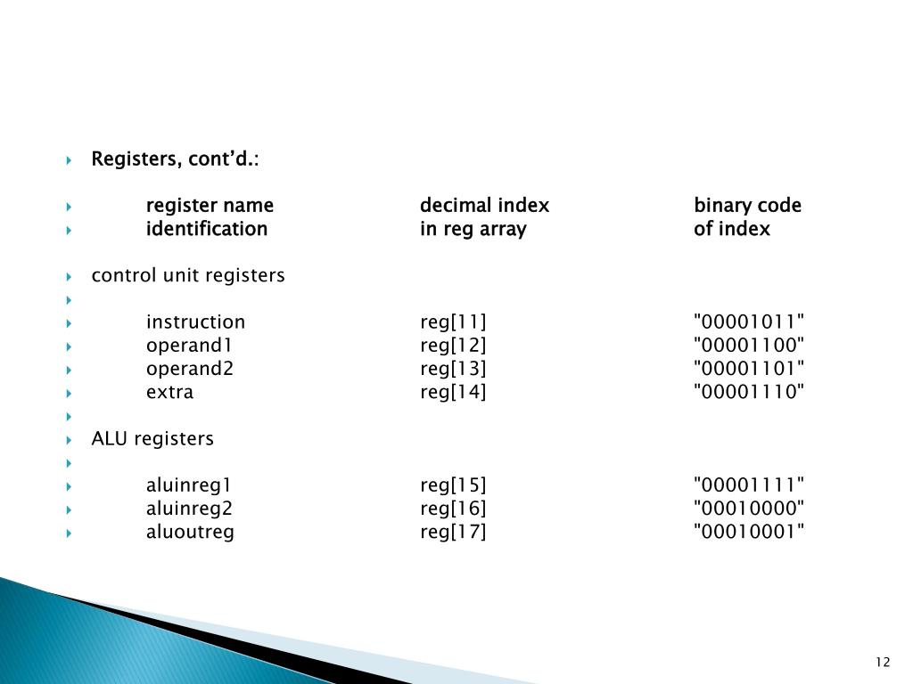 Ppt The Minimal Instruction Set Computer Misc In Java Demonstration Of Operating System