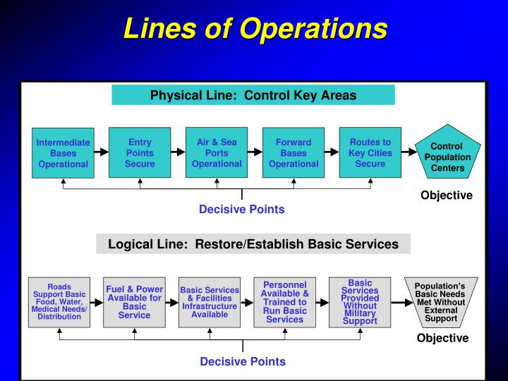 PPT - Operational Warfare PowerPoint Presentation - ID:6921740