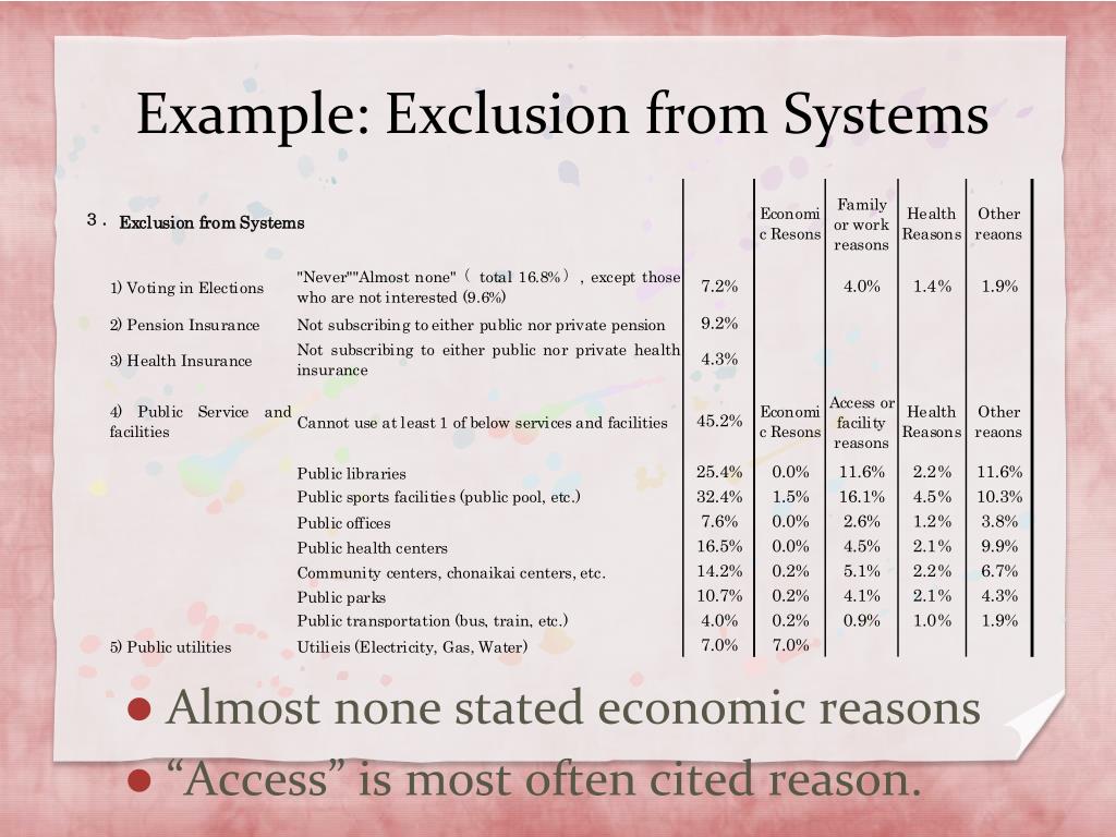 PPT - Measurement of Poverty and Social Exclusion in Japan PowerPoint ...