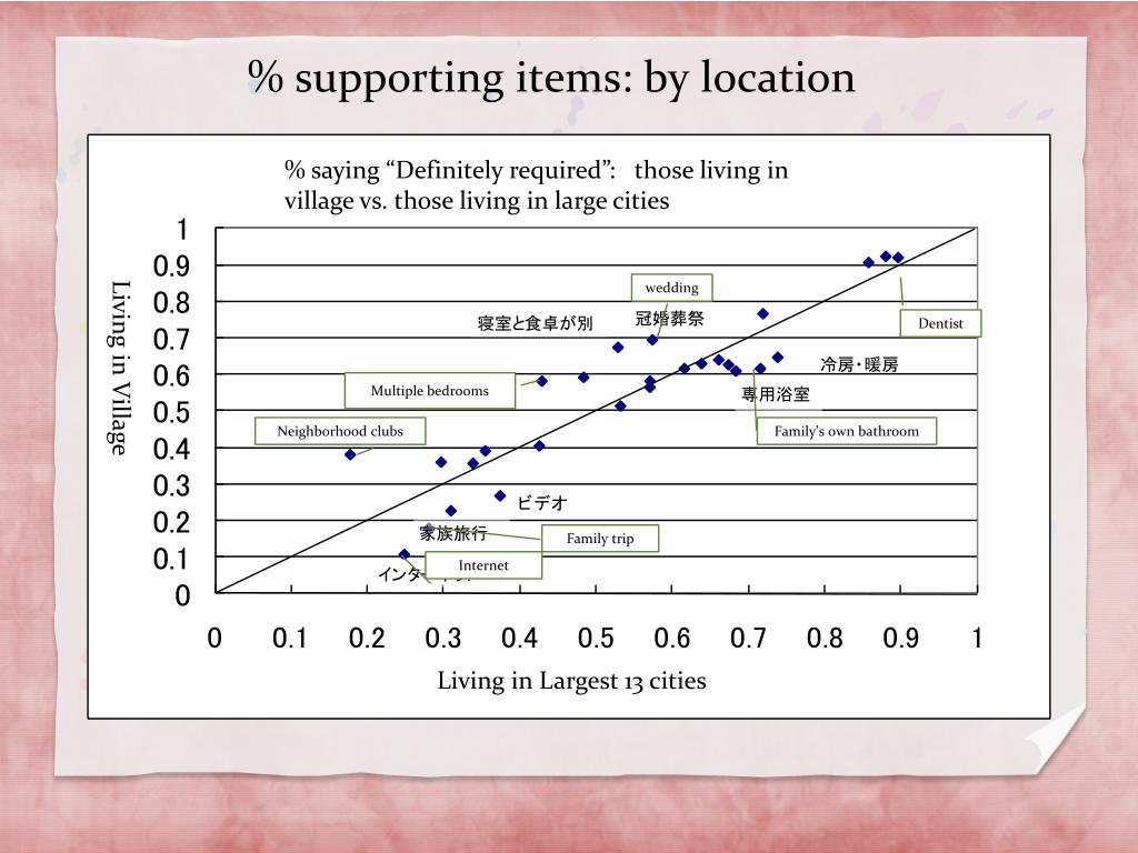 PPT - Measurement of Poverty and Social Exclusion in Japan PowerPoint ...