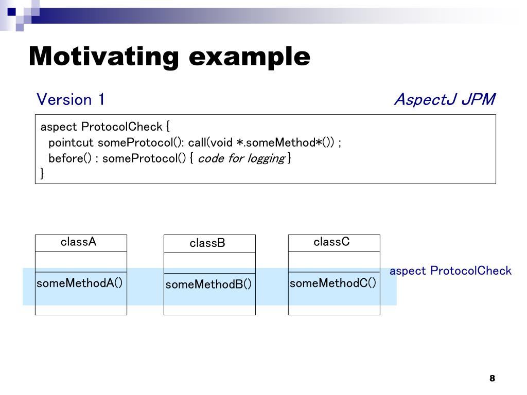 Ppt An Aop Implementation Framework For Extending Join Point Models Powerpoint Presentation 3827
