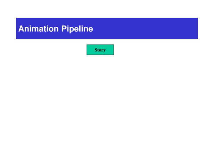 PPT - History Of Computer Animation PowerPoint Presentation - ID:6922401