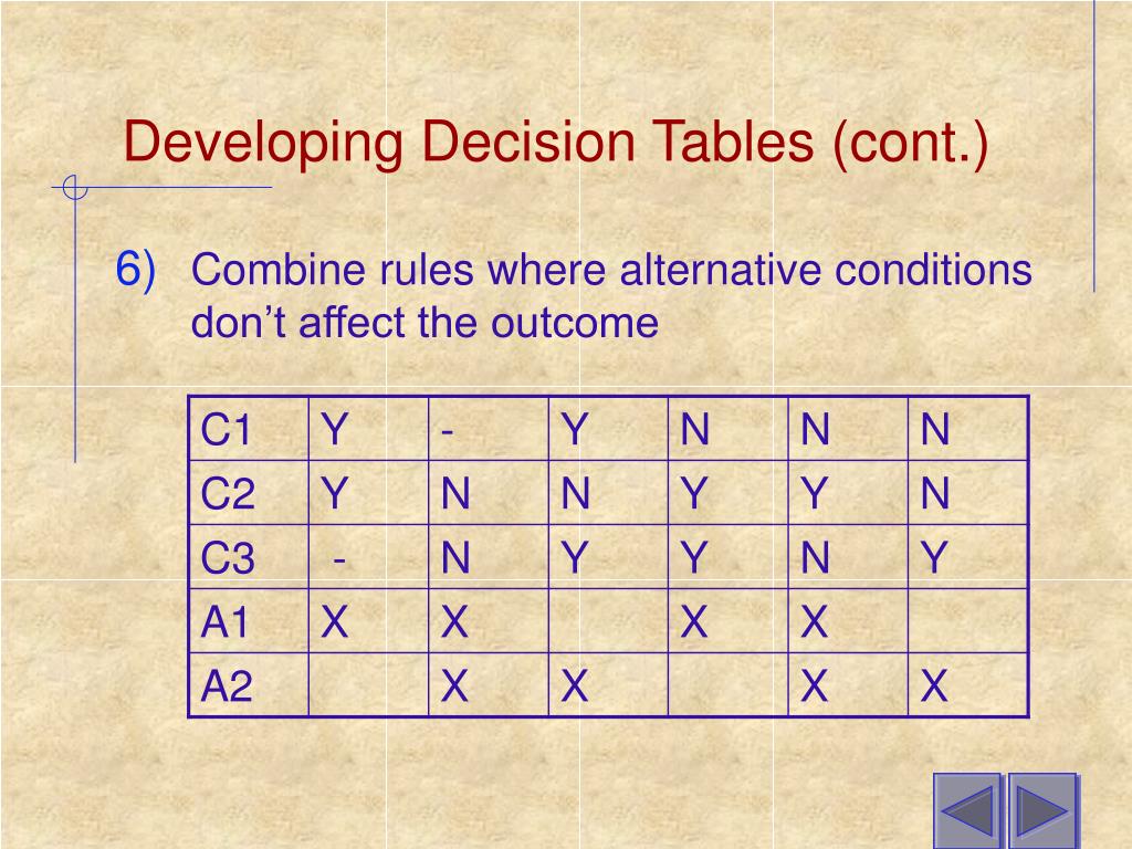 PPT - Logic Modeling PowerPoint Presentation, free download - ID:6922644 PPT - Logic Modeling PowerPoint Presentation, free download - ID:6922644