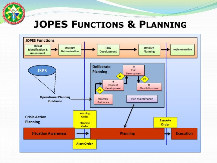 PPT - AFP Joint Operation Planning and Execution System (JOPES ...