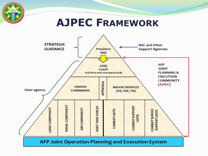 PPT - AFP Joint Operation Planning and Execution System (JOPES ...