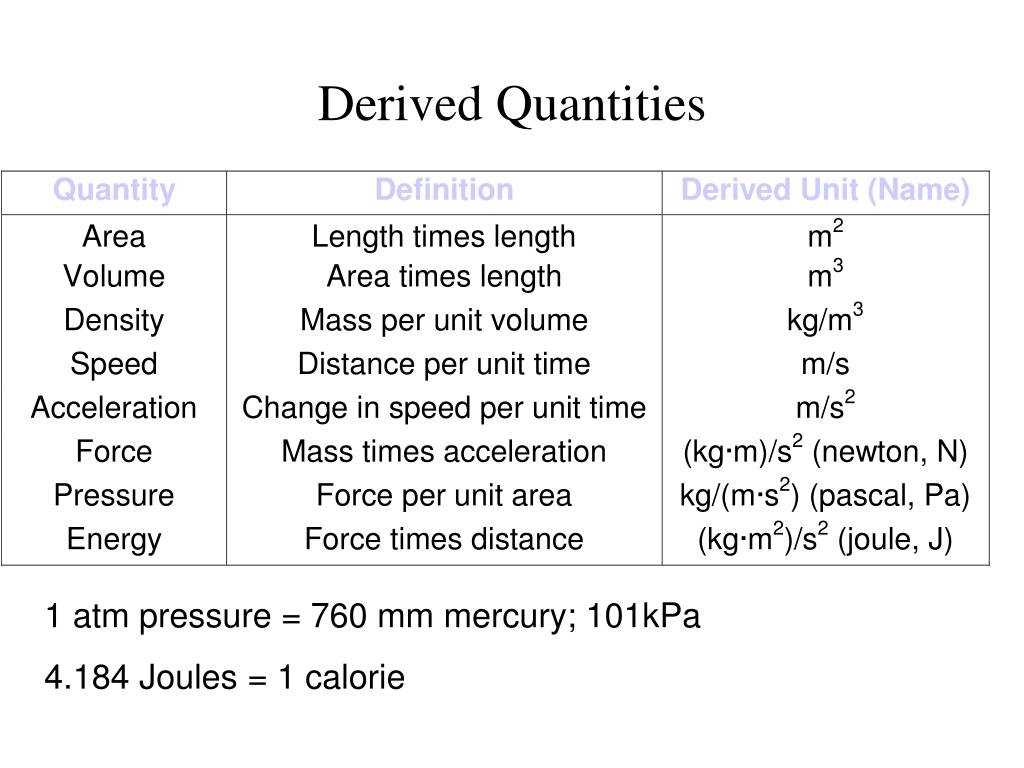 PPT - Introductory Chemistry 1111 PowerPoint Presentation, free ...