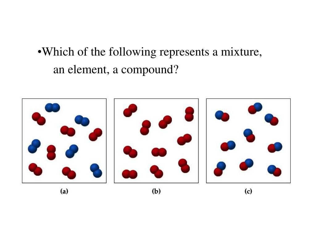 PPT - Introductory Chemistry 1111 PowerPoint Presentation, free ...