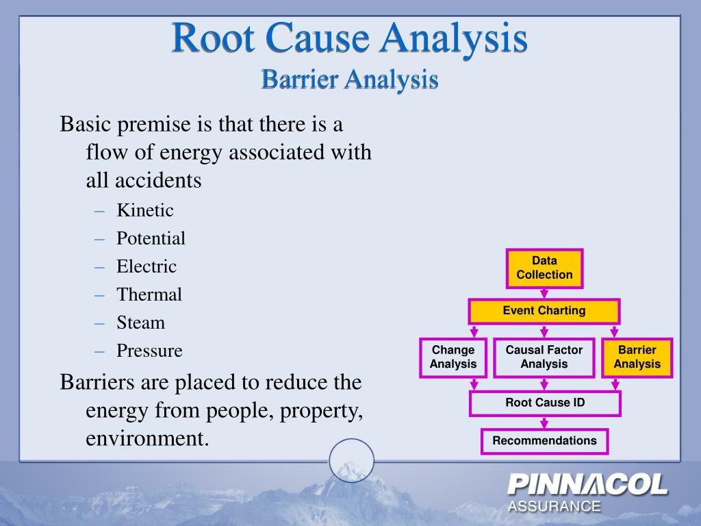 PPT Accident Investigation Root Cause Analysis PowerPoint PPT Accident Investigation Root Cause Analysis PowerPoint
